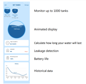 Tank Level Pro Bluetooth | Fully Tanked Up®